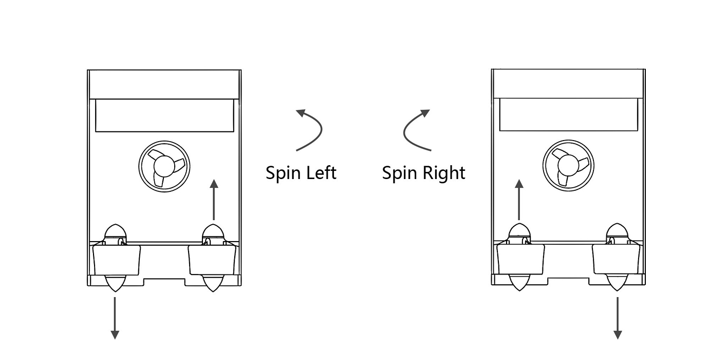 水下机器人推进器的布置和参考系及运动表示 - ROVMAKER 水下机器人中文社区